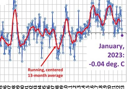 Global Temperatures Fall Below 30-Year Baseline, Now Down 0.75C From ...